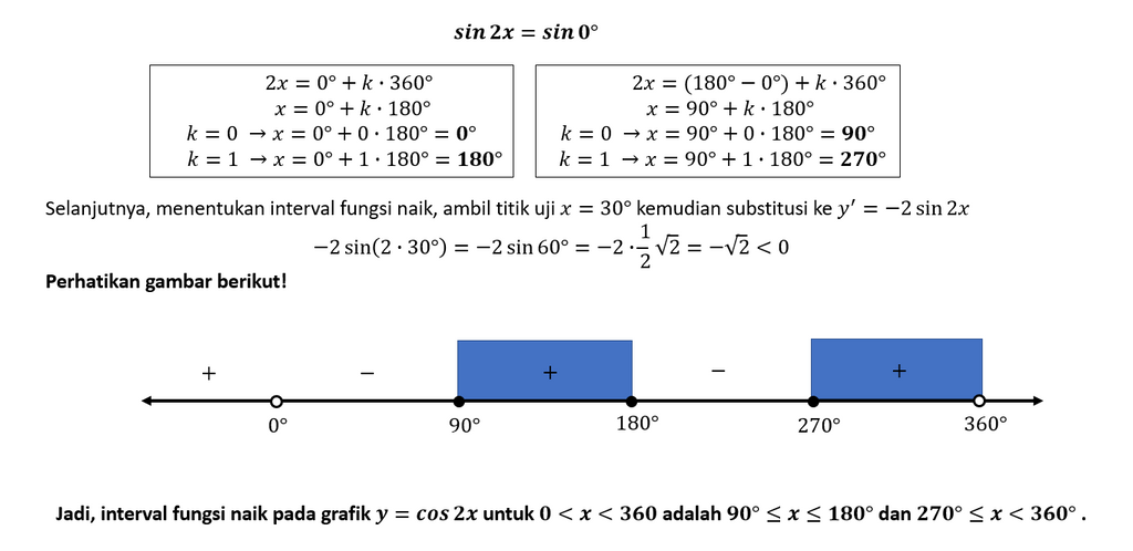 Interval fungsi naik pada grafik y = cos 2x untuk ...
