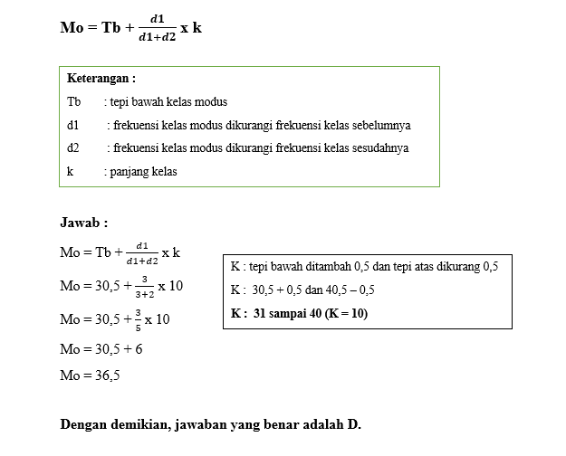Nilai modus dari data yang disajikan pada histogra... Nilai modus dari data yang disajikan pada histogra...