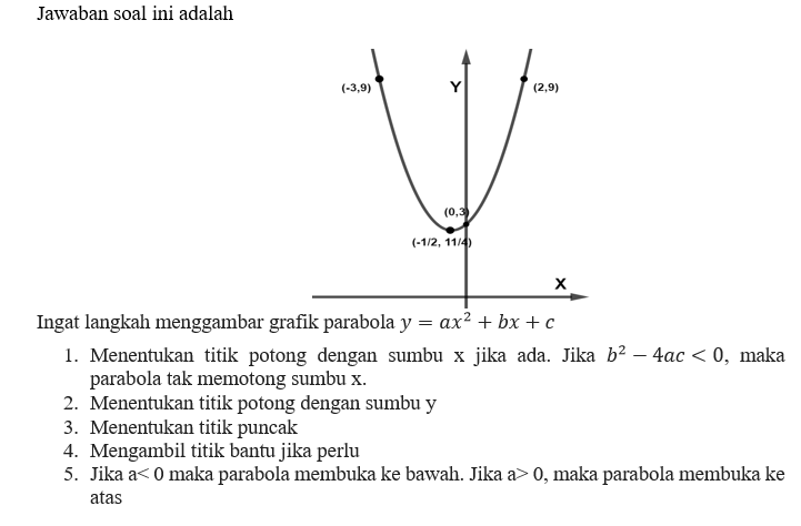 Gambarlah grafik fungsi dari fungsi kuadrat f(x)=x...