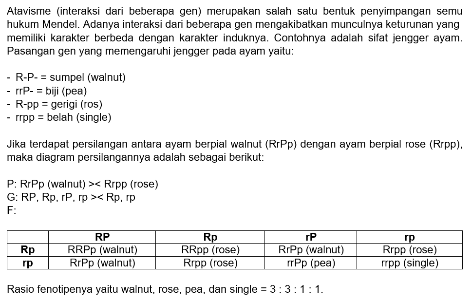 Persilangan antara ayam berpial walnut (RrPp) deng...