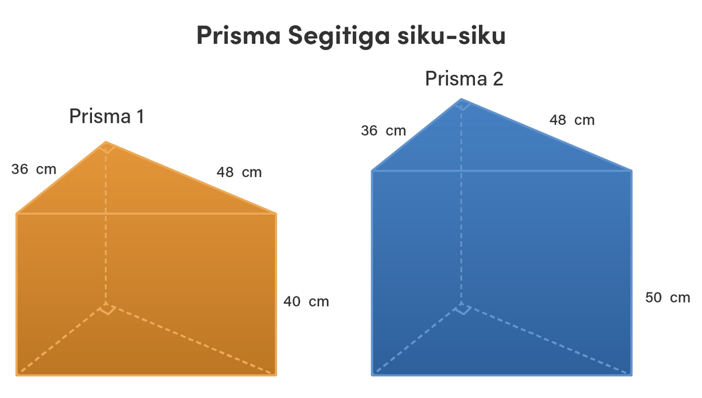 Diketahui Dua buah prisma segitiga yg ukuran alasn...
