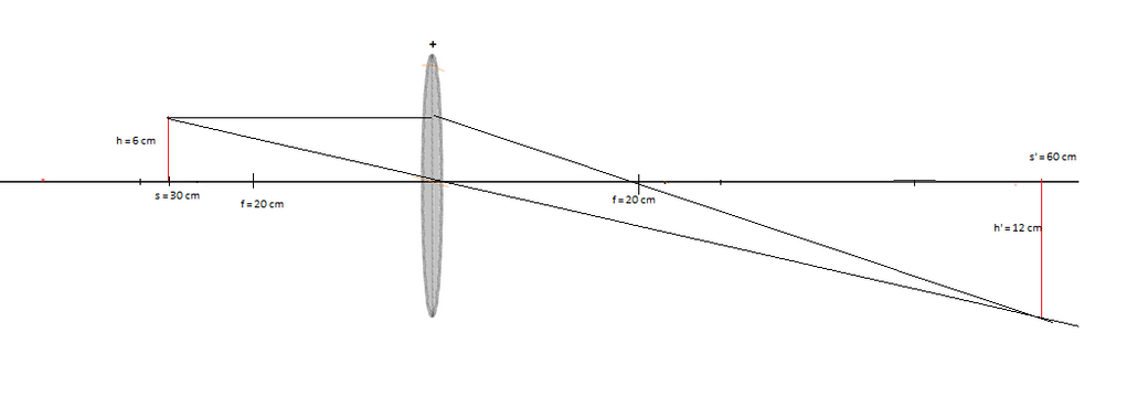 Sebuah benda dengan tinggi 6 cm diletakkan 30 cm d...