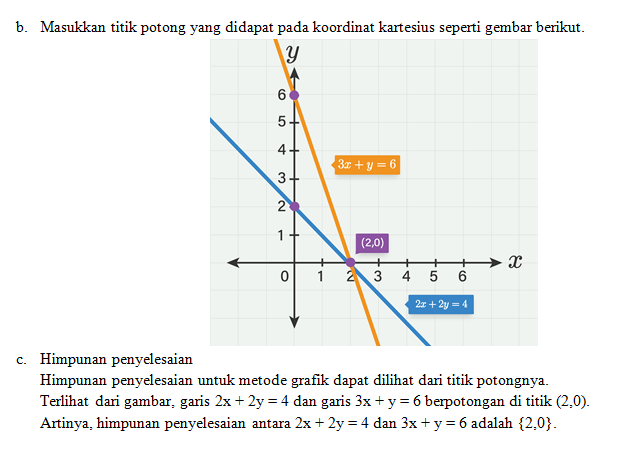 Tentukan nilai x dan y dari persamaan berikut deng...