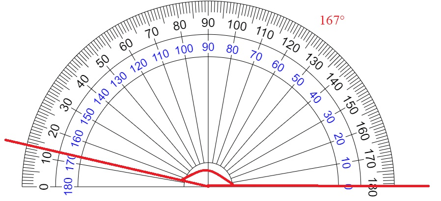 Gambarlah sudut di bawah ini dengan ukuran berikut...