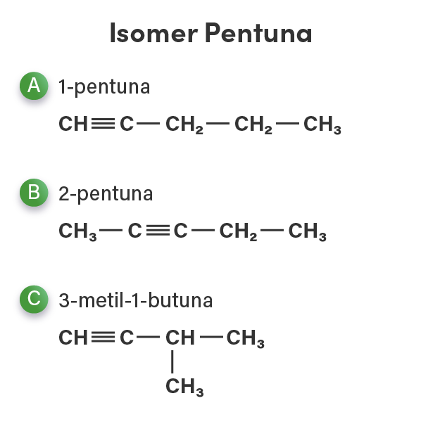 Tulislah rumus struktur dan nama isomer-isomer dar...