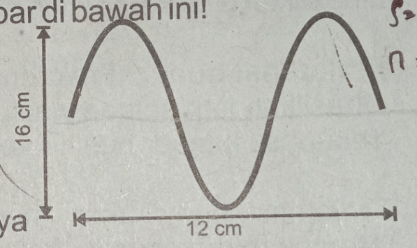 Perhatikan gambar di bawah ini: tentukan amplitudo...