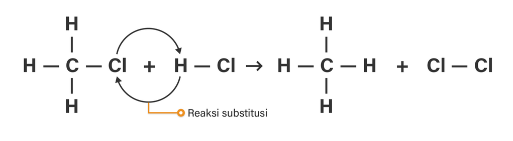 Tentukan hasil reaksi yang diperoleh jika kedua pe...