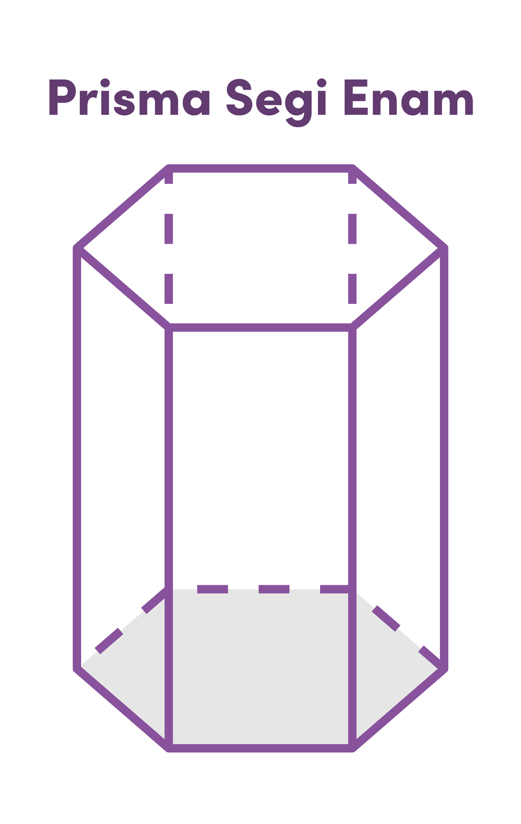 Gambarlah prisma dengan alas segi enam!...