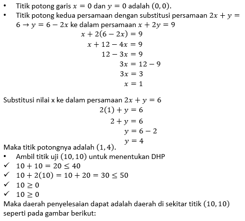 Nilai Maksimum dari fungsi objektif f(x,y)=3x+3y.