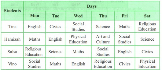 Answer the questions based on the timetable. 2.