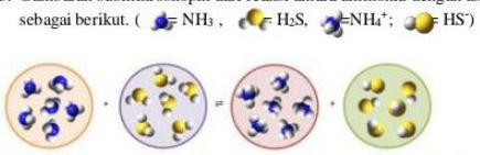 Gambaran submikroskopik dari reaksi antara amonia ...