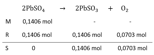 Timbal(II) sulfat dapat terurai menjadi timbal(II}...