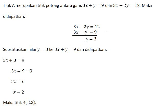Nilai maksimum dari f(x,y) = 2x + 3y dengan fungsi...