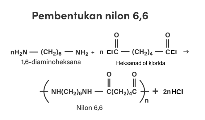 Terdapat 2 jenis monomer sebagai berikut Jika kedu...
