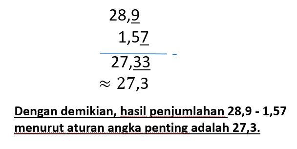 Tentukan hasil operasi angka penting berikut: 28,...