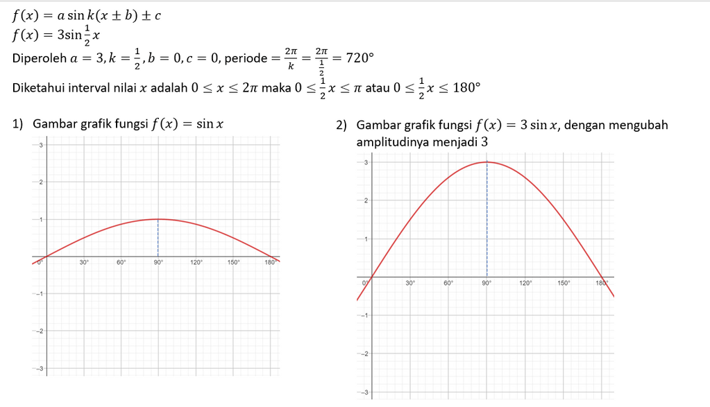 Gambarlah grafik fungsi trigonometri berikut ini