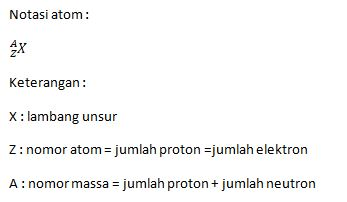 Lengkapi daftar berikut ! Unsur Besi...