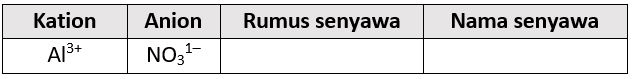 Tulislah rumus senyawa dan nama senyawa dari unsur...