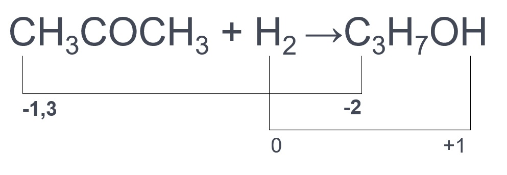 tentukan reduktor dan oksidator pada reaksi beriku...