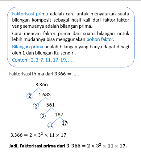 Faktorisasi Prima dari 3366...