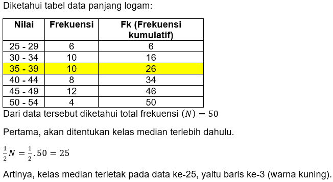 Diketahui tabel data panjang logam disamping ini.