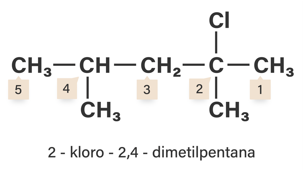 (CH3)2CHCH2C(CH3)ClCH3 nama iupac...