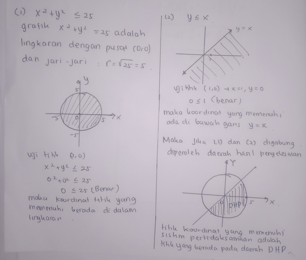 titik koordinator yang merupakan penyelesaian dari...