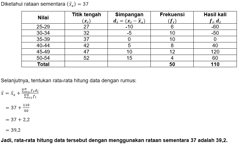 Diketahui tabel data panjang logam disamping ini.