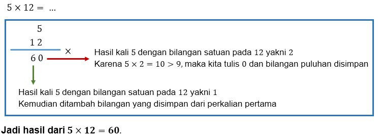 5×12=...