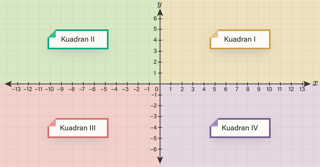 Perhatikan gambar berikut! Tentukan titik-titik ya...