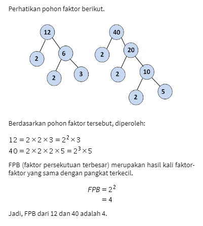 FPB dari 12 dan 40 adalah...