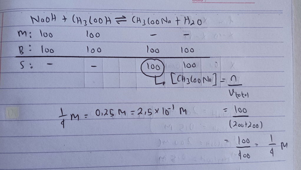 200 mL NaOH 0,5 M dicampur dengan 200 mL CH3COOH 0...