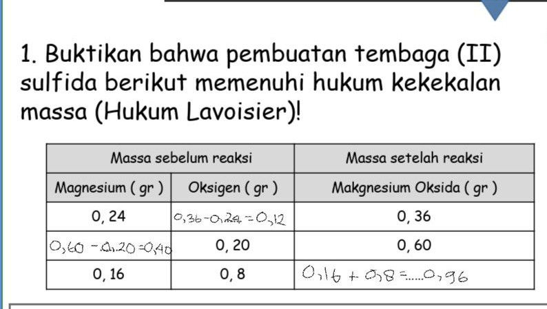 ini caranya gimana ya? t_t tolong dong... ini caranya gimana ya? t_t tolong dong...