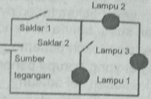 Perhatikan rangkaian lampu berikut! Apabila saklar...
