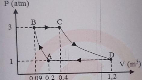 Pada gambar di atas, proses AB = Adiabatik, BC = I...