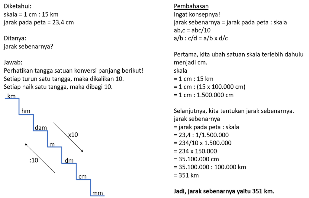 Suatu Peta Dibuat Dengan Skala 1 Cm Mewakili 15 Km suatu-peta-dibuat-dengan-skala-1-cm-mewakili-15-km