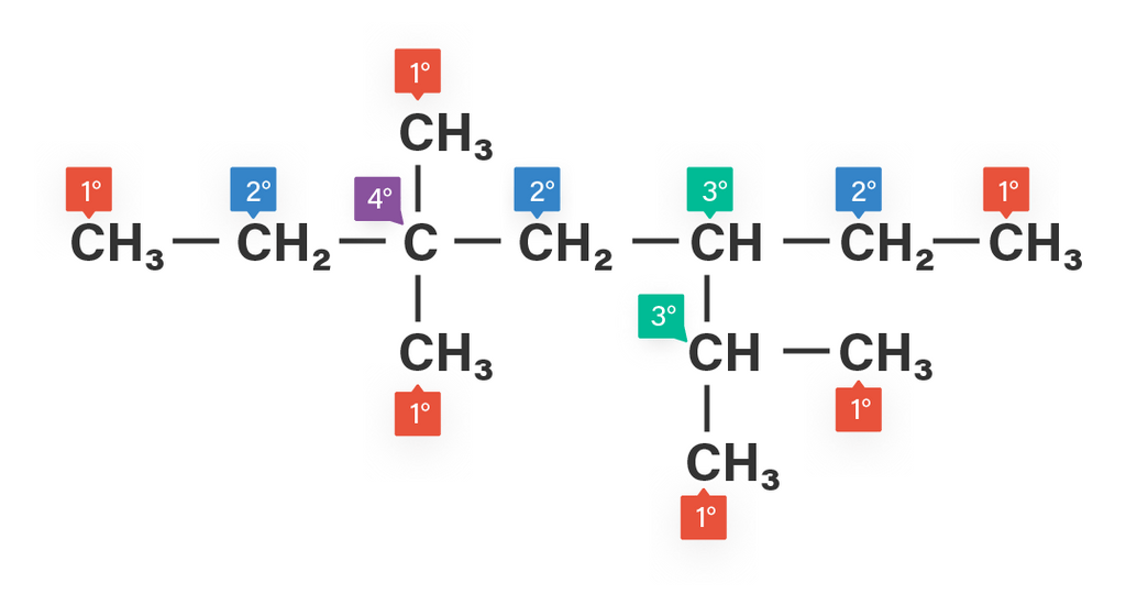 Tentukan banyaknya atom C primer, sekunder, tersie...