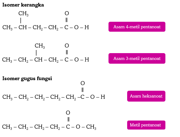Tuliskan rumus struktur dari pasangan isomer keran...