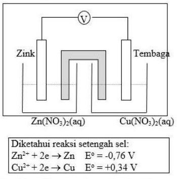 perhatikan gambar berikut ini! penulisan diagram s...