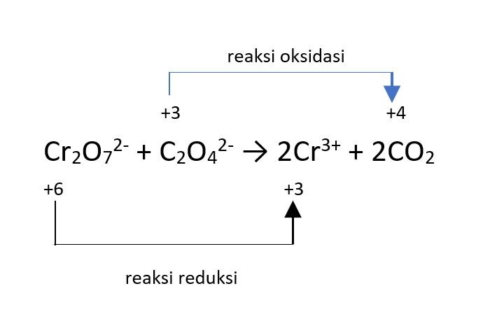 Lengkapi data berikut....