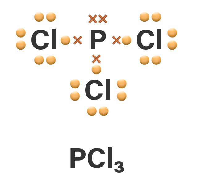 Gambar stuktur lewis dari : PCl3...