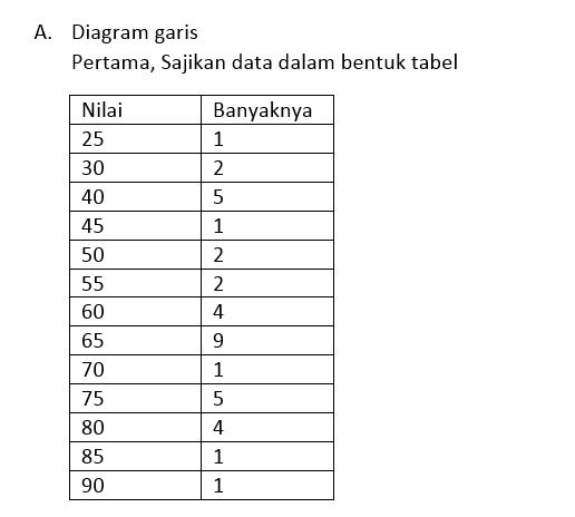 Berikut adalah data nilai ulangan matematika siswa...
