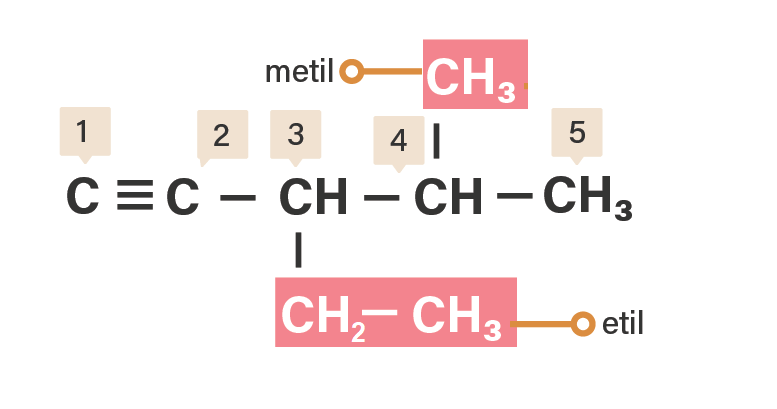 Senyawa 3-etil-4-metil-1-pentuna mempunyai rumus s...
