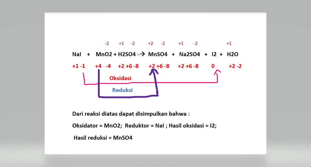 Tentukanlah oksidator, reduktor, hasil oksidasi, h...
