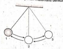 Perhatikan ayunan matematis berikuti Bandul berger...