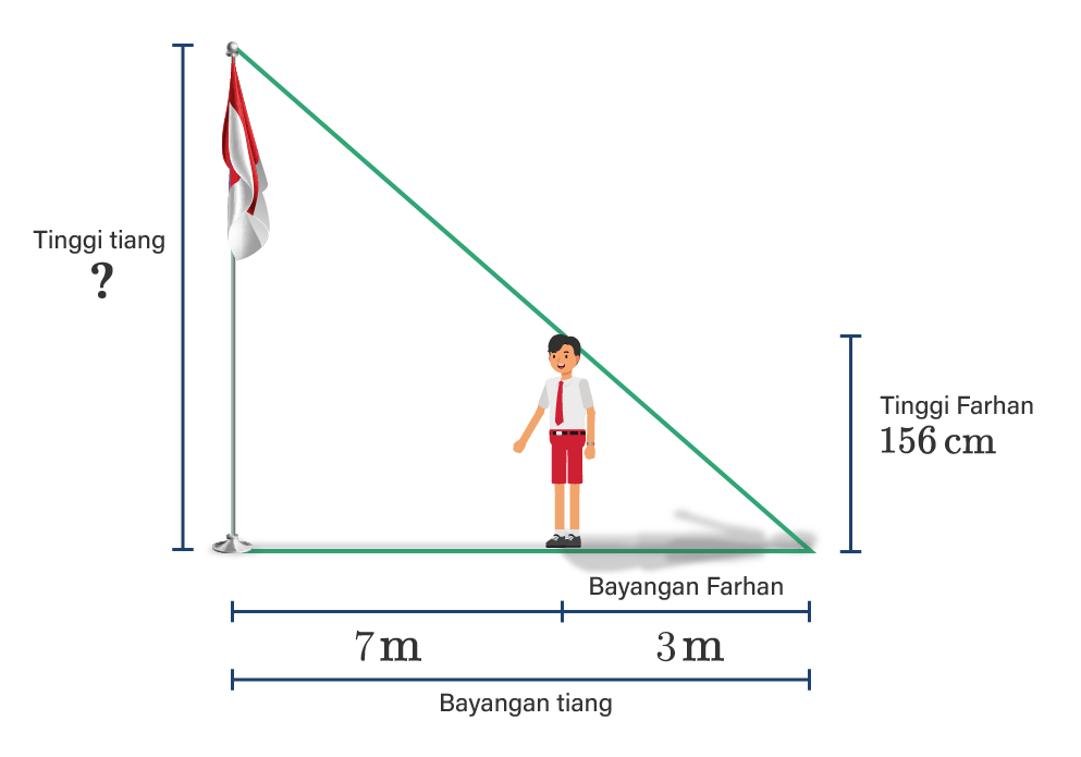Farhan mempunyai tinggi 156cm. Ia berdiri pada tit...