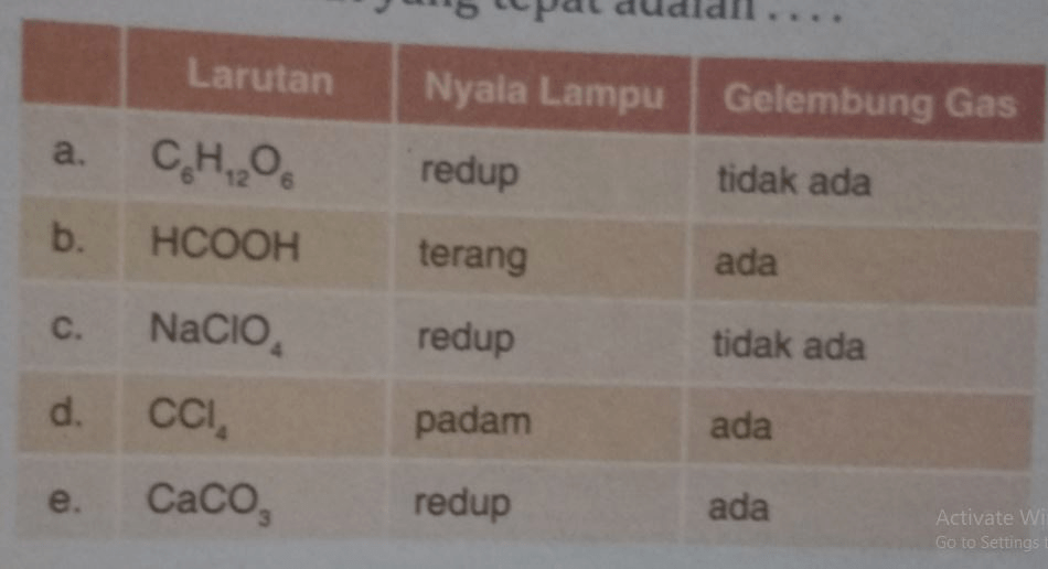 hasil percobaan uji daya hantar listrik beberapa l...