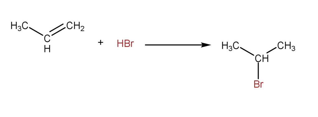 Alkil halida dapat dibuat dari suatu alkena melalu...