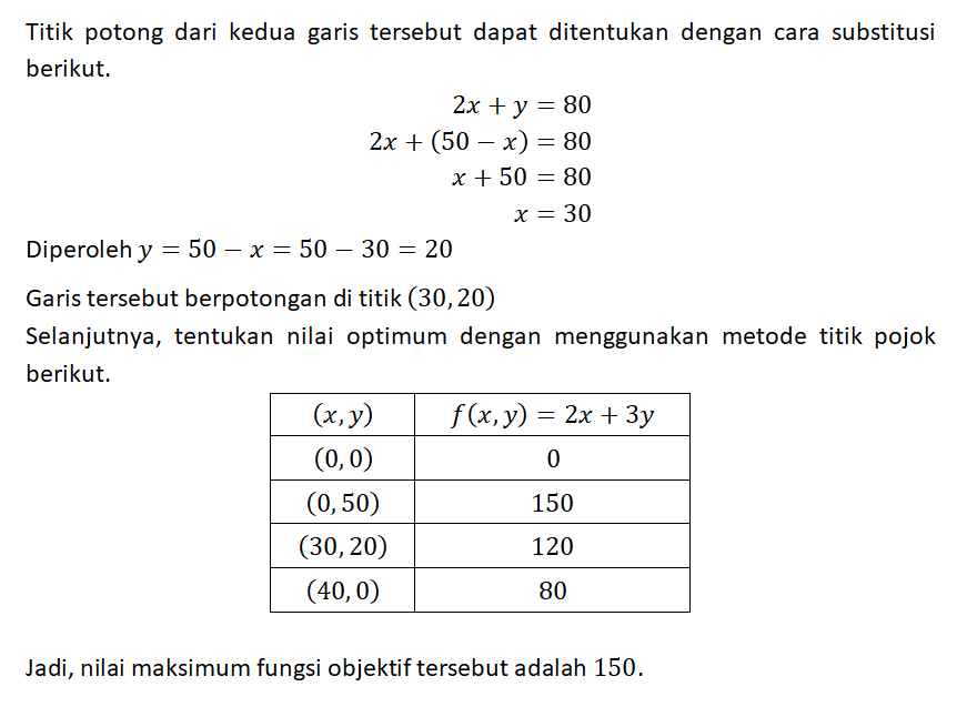 nilai maksimum dari fungsi objektif f (x,y)= 2x