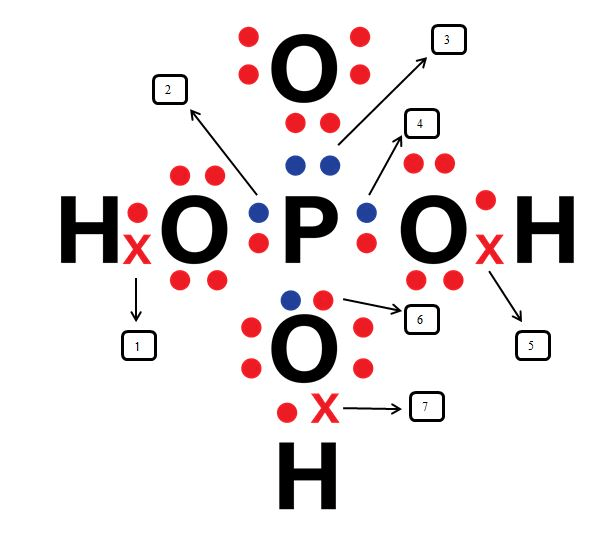 Perhatikan rumus lewis asam fosfat H3PO4 sebagai b...